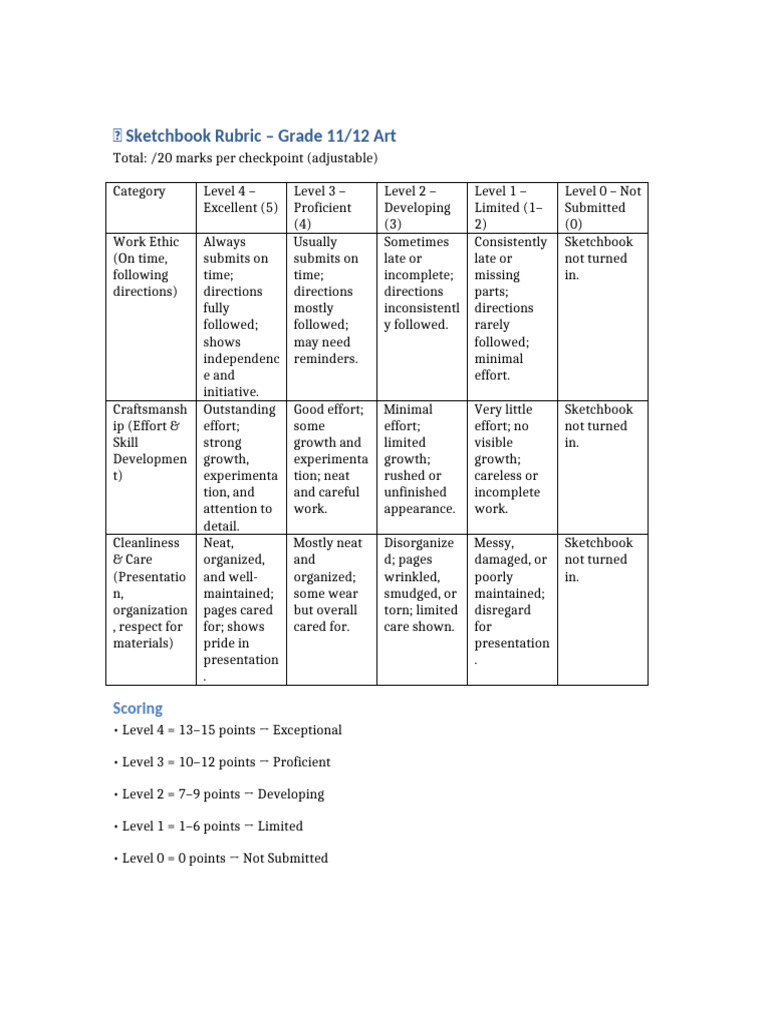 Sketchbook Rubric | PDF