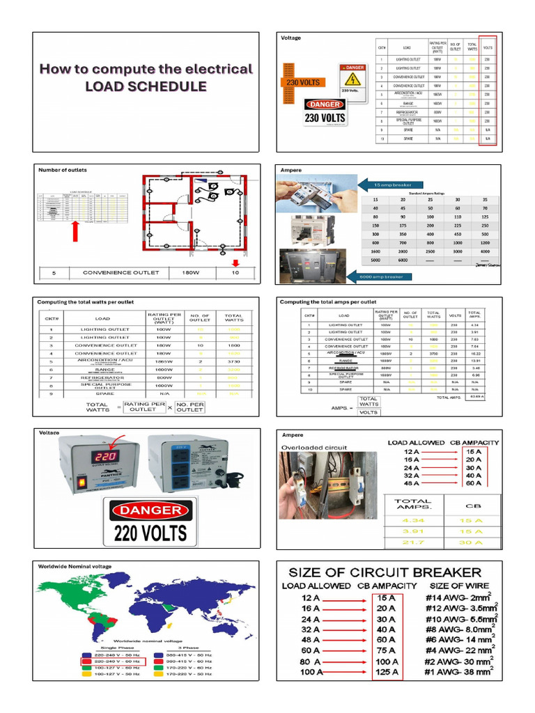 DRAFTING How To Compute The Electrical Load Schedule | PDF