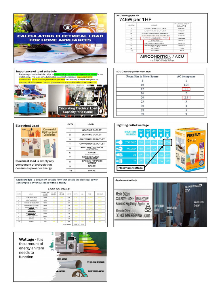 DRAFTING Calculating Electrical Load For Home Appliances | PDF