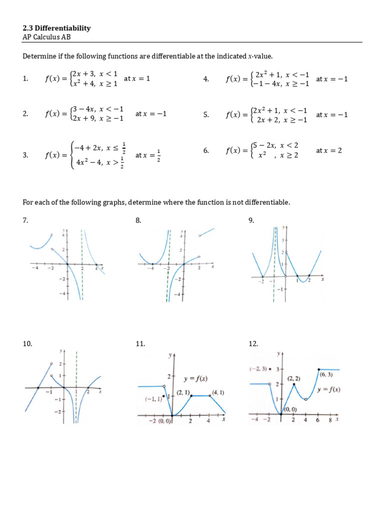 Differentiability Analysis in AP Calculus | PDF