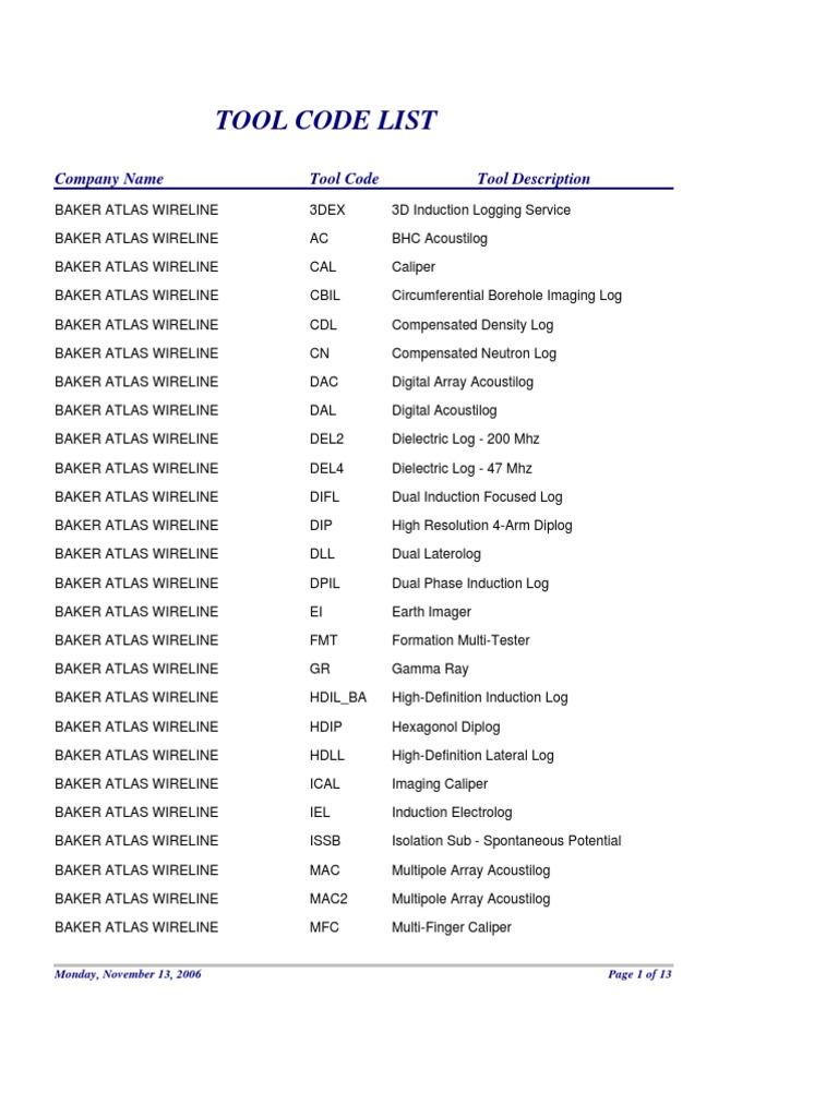 Wireline Tool Code | Applied And Interdisciplinary Physics | Physical ...