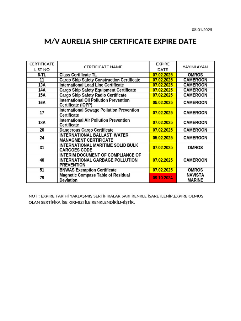 M/V Aurelia Ship Certificate Expiry List | PDF