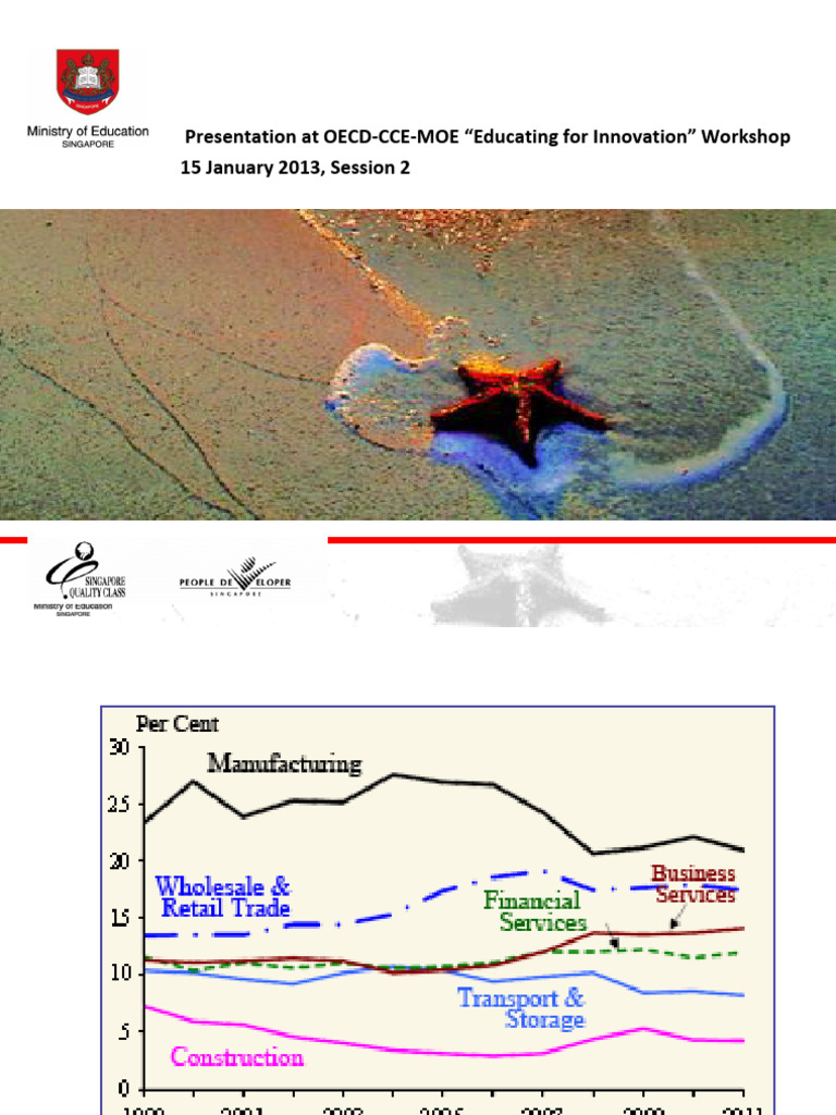 02 Wei Li Liew - Singapore | PDF | Intelligence | Cognition