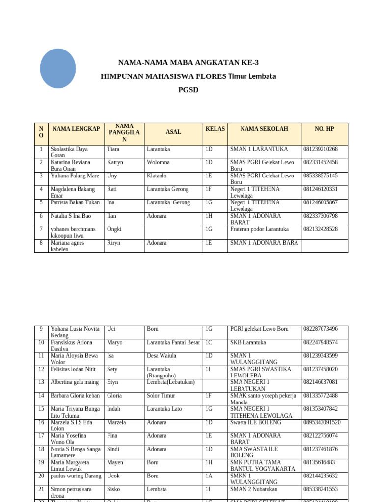 Maba HMFL Angkatan Ke-3-1 | PDF