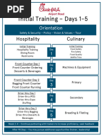 Popeyes Academy Training Overview | PDF | Cuisine | Foods