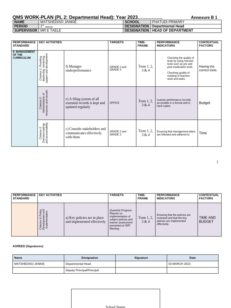 Departmental Head Workplan For Qms | PDF