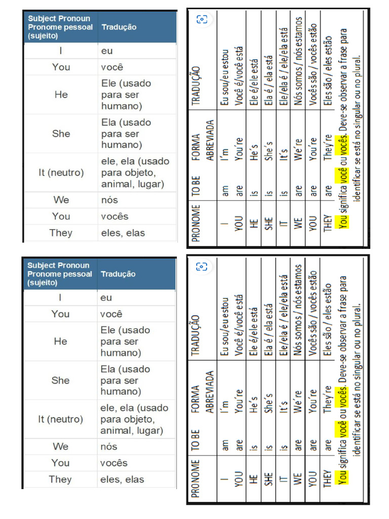 Pronomes e Verbo To Be | PDF
