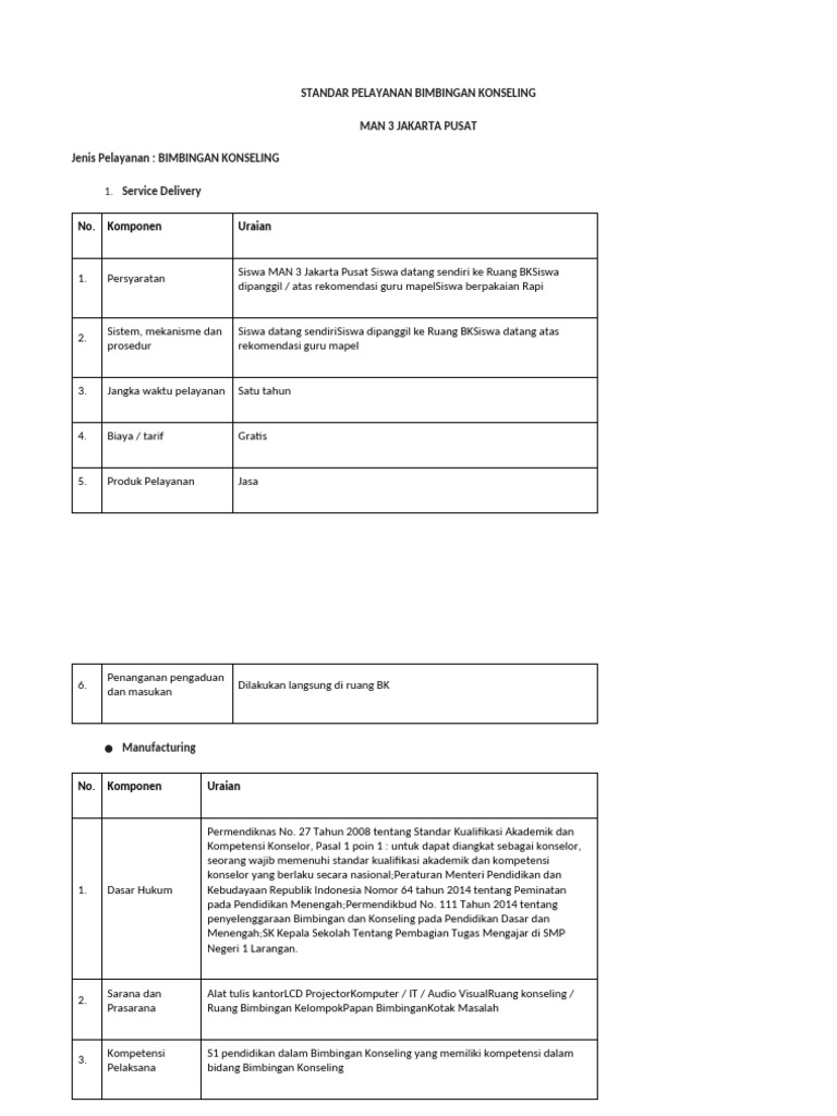 Standar Pelayanan BK | PDF