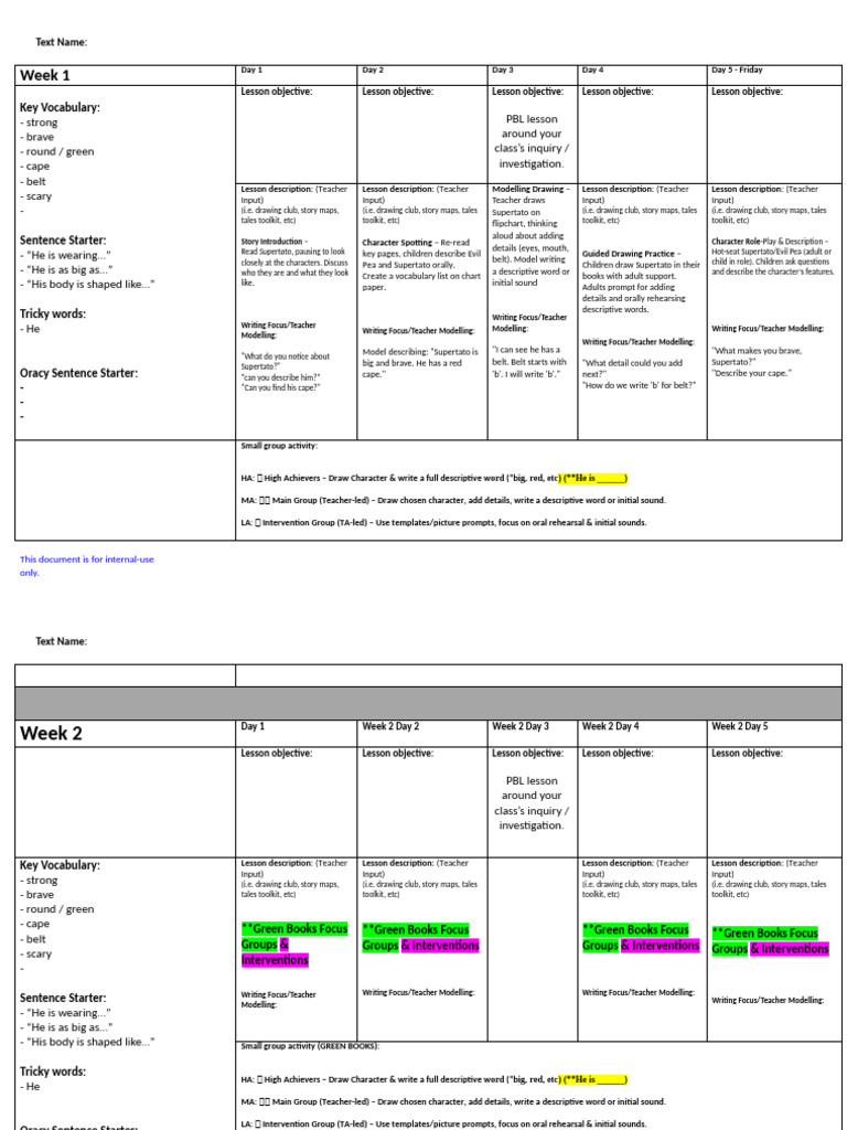 Week 1 + 2 - SUPERTATO - Literacy Planning | PDF | Writing | Communication