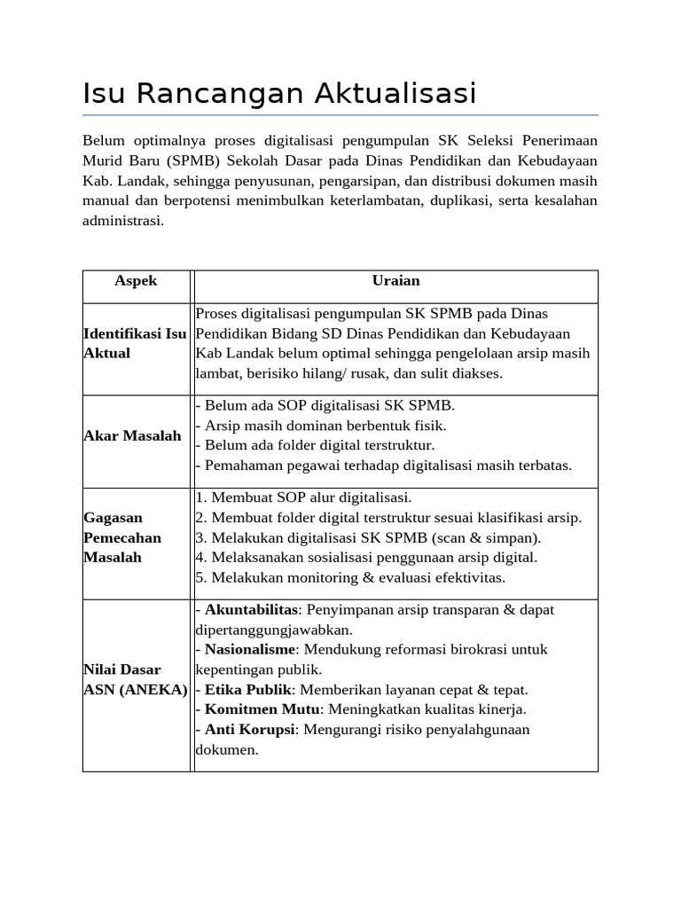 Khairunnisa - Isu Rancangan Aktualisasi Menggunakan Apkl Fishbone Dan Usg | PDF