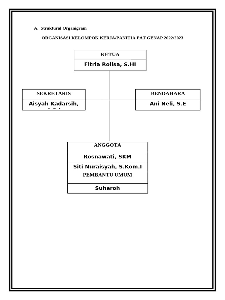 Organigram Panitia PAT Genap 2022/2023 | PDF