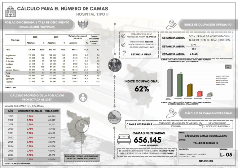 Cálculo de Camas para Hospital Tipo II | PDF