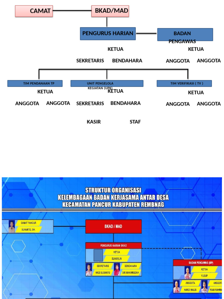 Bkad Tabongo | PDF