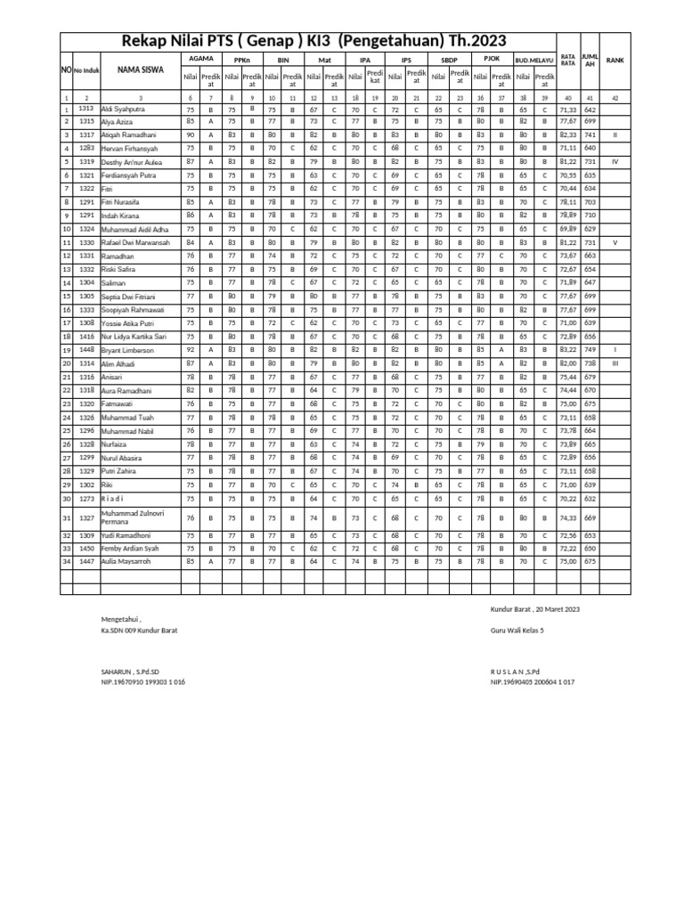 Rekap Nilai PTS Genap 2023 SDN 009 | PDF