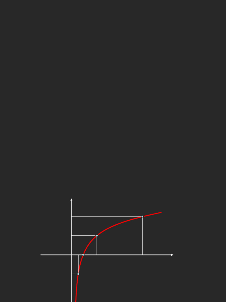 Graphing Logarithmic Functions Pdf Logarithm Asymptote