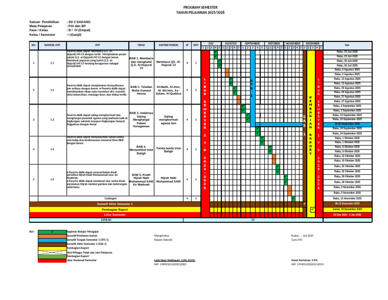 Program Semester Kelas 4 PAI 2025/2026 | PDF