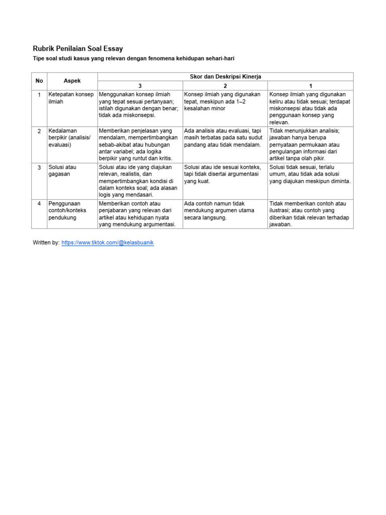 Rubrik Penilaian Essay (@kelasbuanik) | PDF