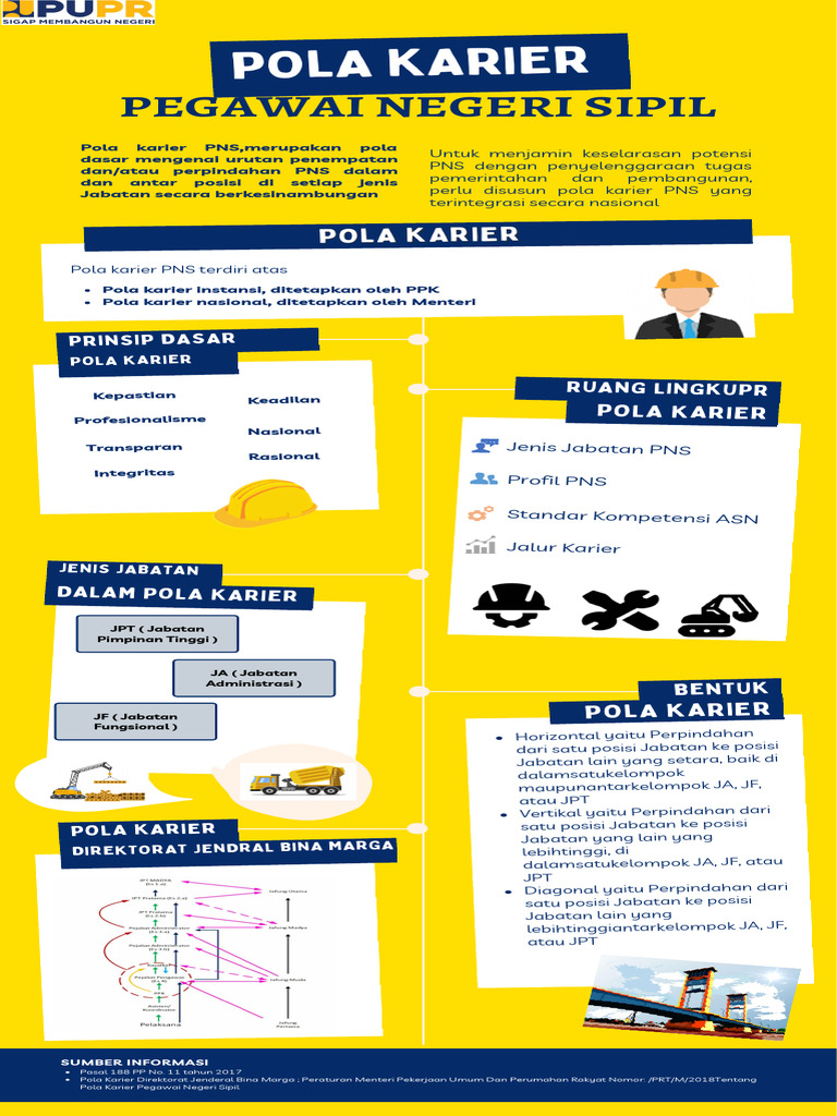Infografis Pola Karier | PDF