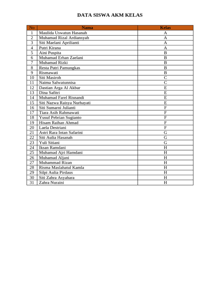 Data Siswa Akm Kelas | PDF