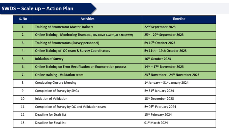 Action Plan | PDF