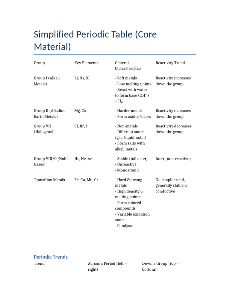 Simplified Periodic Table | PDF | Metals | Periodic Table