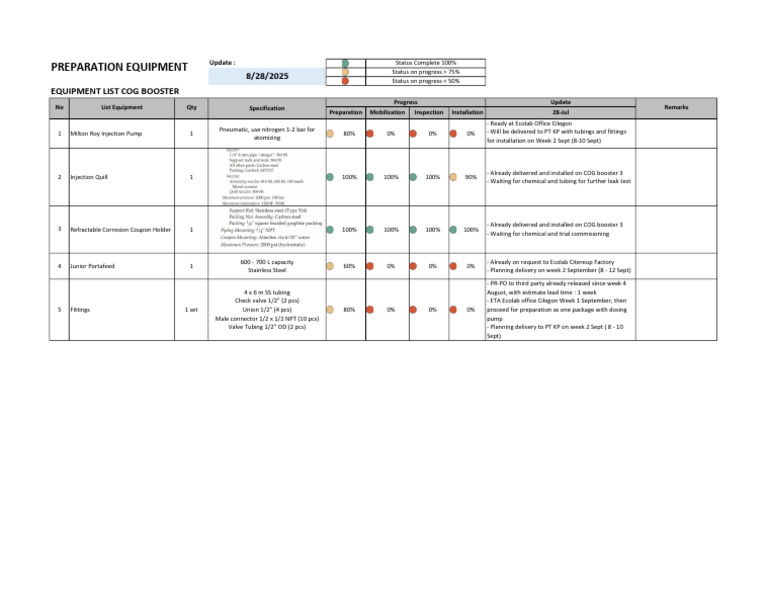 Preparation Equipment: Equipment List Cog Booster 8/28/2025 | PDF