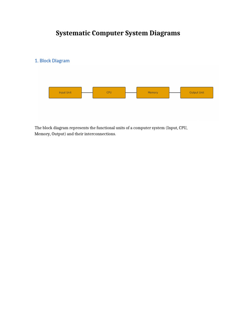 Systematic Diagrams | PDF
