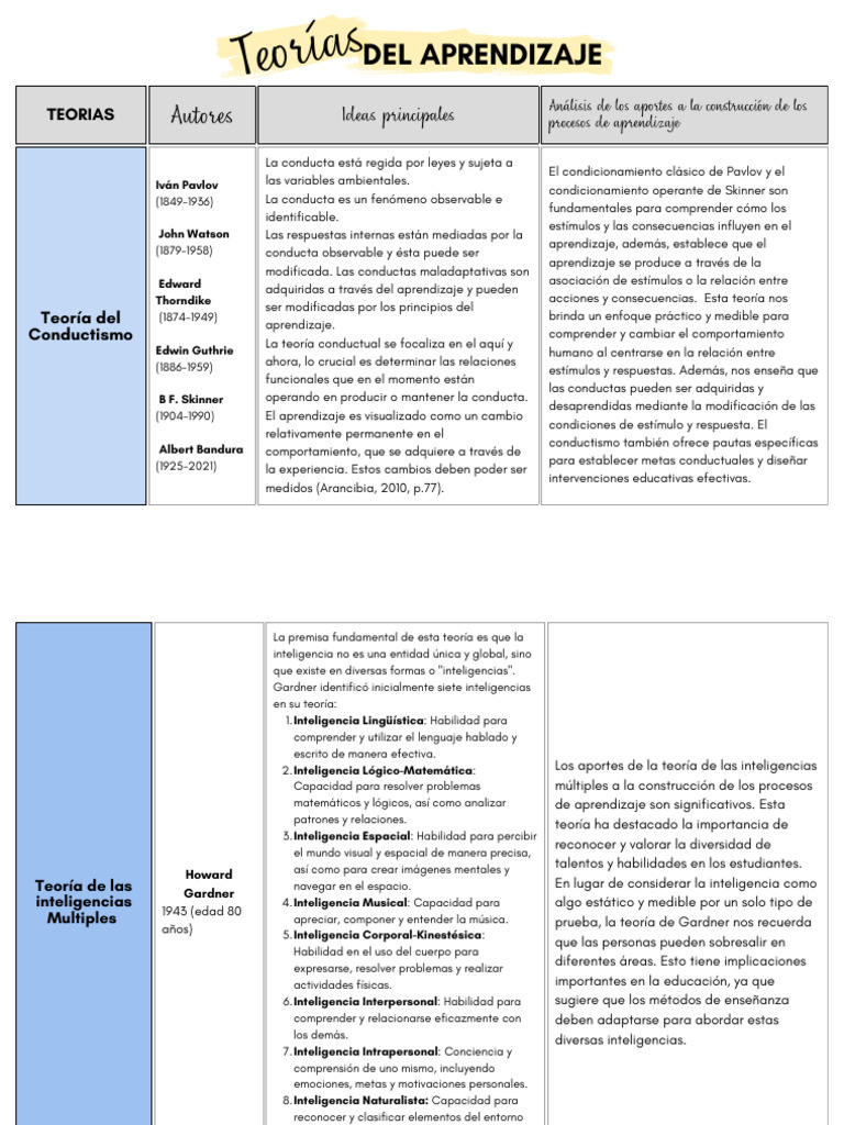 Colorful Student End-Of-Unit Self-Assessment Worksheet | PDF ...