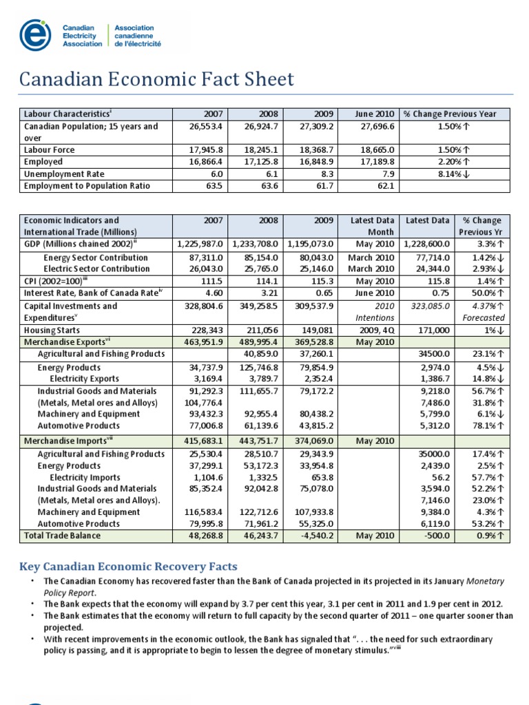 Canadian Economic Fact Sheet | PDF | Canada | Metals