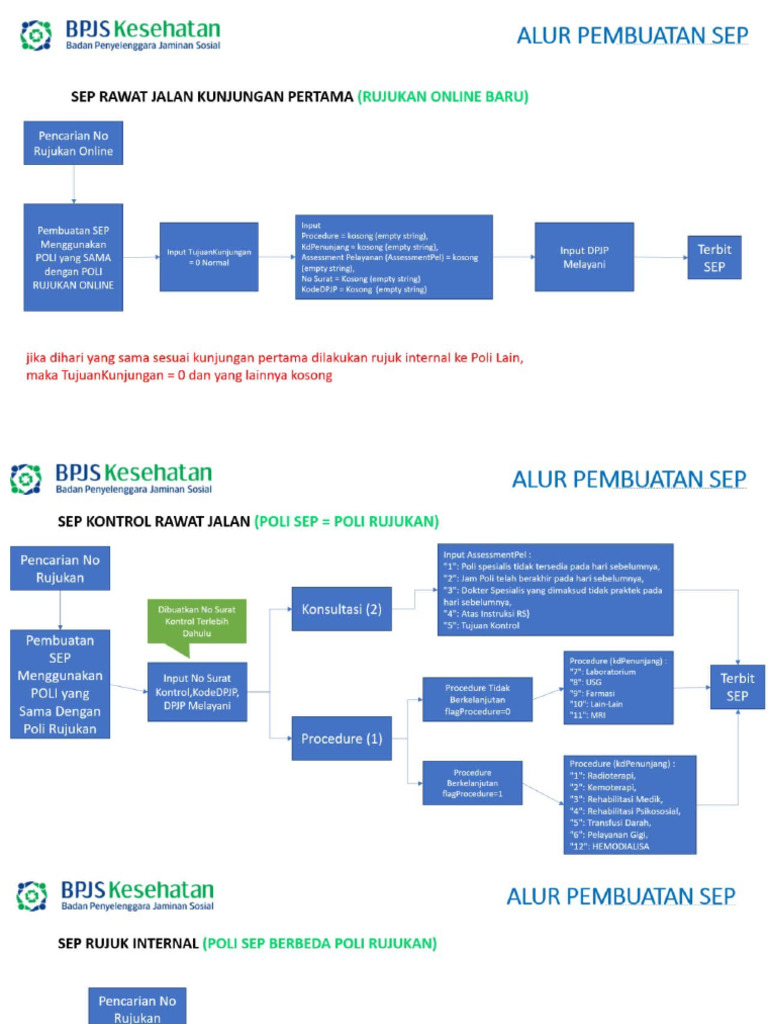 Sop Cetak Sep | PDF