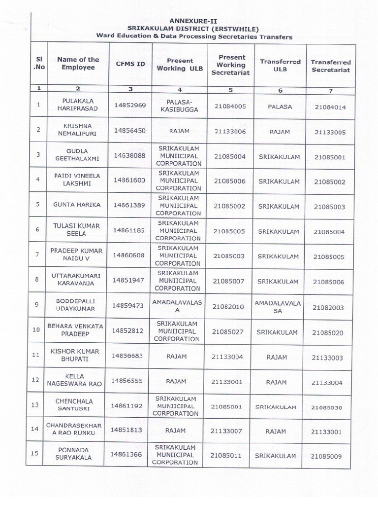 Ward Education & Data Proceeding Secretary | PDF