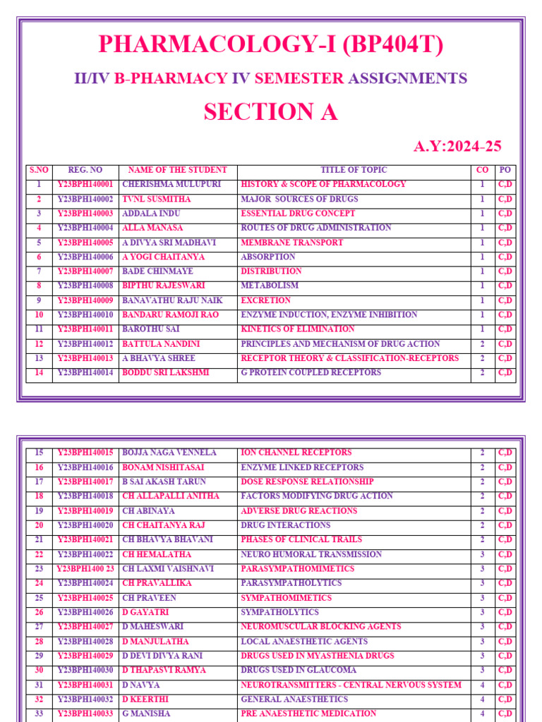 B-Pharmacy Pharmacology Assignments 2024 | PDF | Pharmacology | Health ...