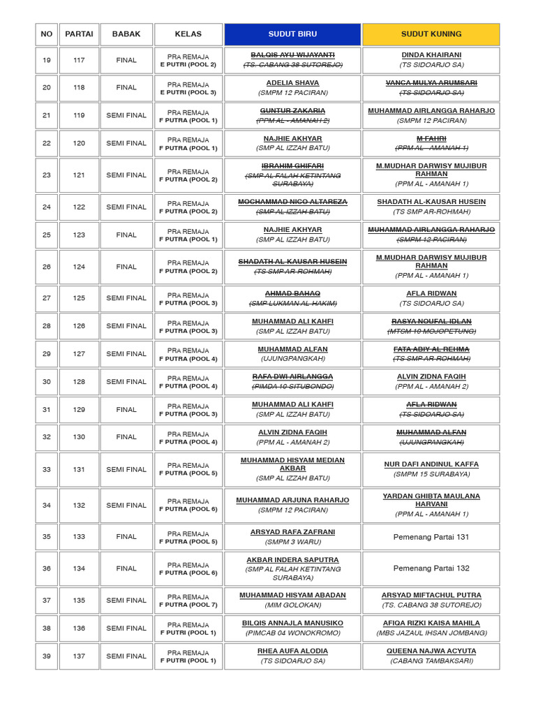 Gelanggang Harimau - 15th Airlangga Championship Tapak Suci National Open 2025-2 | PDF