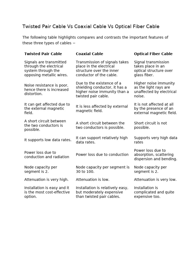 Twisted Pair Cable Vs Coaxial Cable Vs Optical Fiber Cable | PDF ...