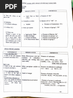 Salt Analysis Class 11 and 12 | PDF