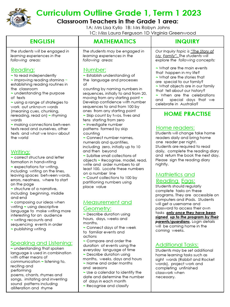 Grade 1 Curriculum Outline Term 1 2023 | PDF | Curriculum | Human ...