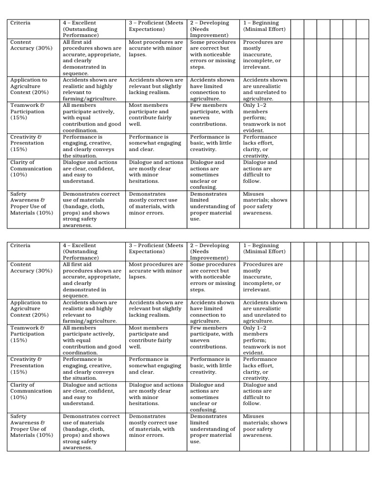 First Aid Performance Evaluation Criteria | PDF | Human Communication ...