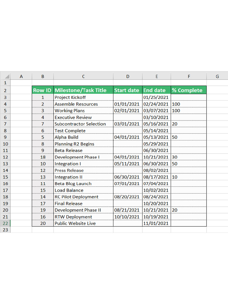 Excel Data Sample For Importing Office Timeline | PDF