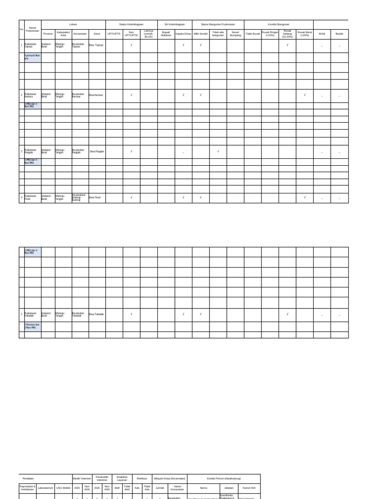 Form Rekap Data Puskeswan 2024 Mateng | PDF