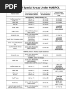 Annex 1 Reg 15 Control of Discharge of Oil | PDF | Oil Tanker | Ships
