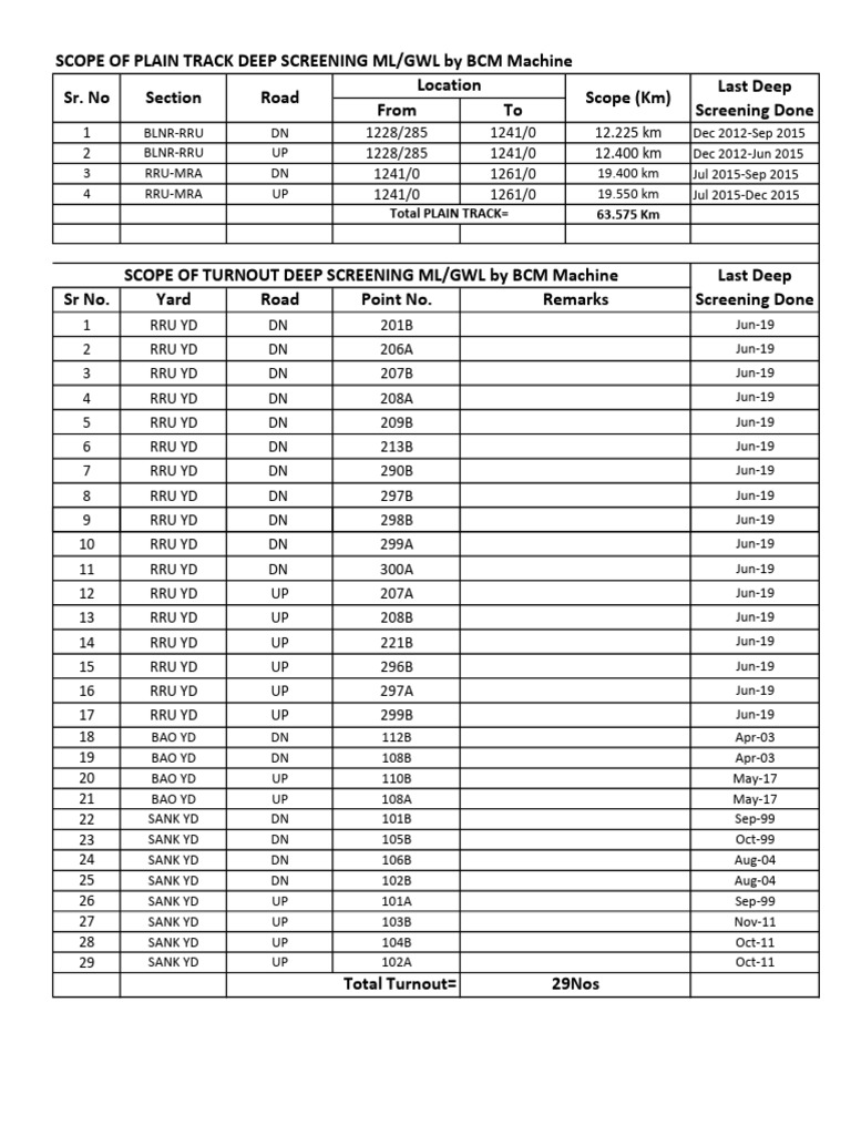 Deep Screening Scope ML GWL | PDF