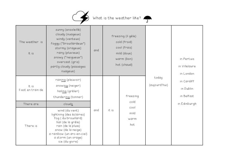 Weather Vocabulary for Beginners | PDF | Meteorology | Water Ice