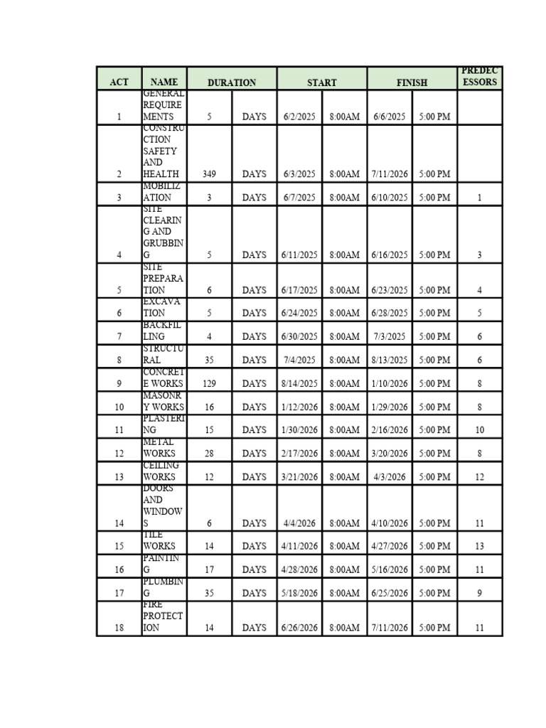 Pert Final | PDF