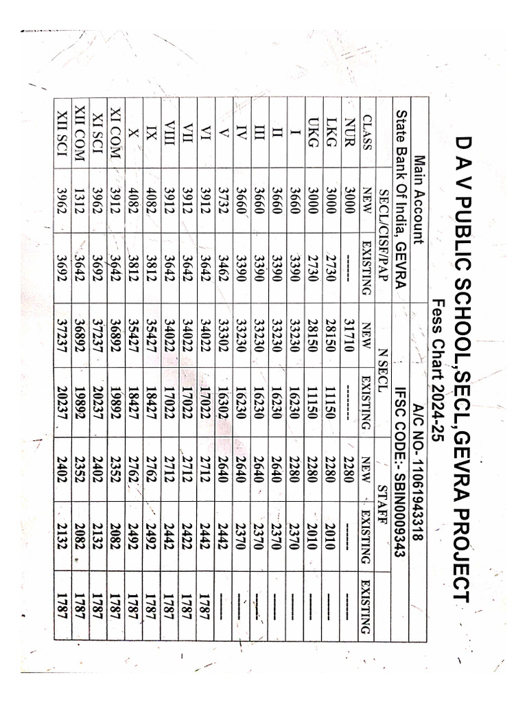 Dav Gevra 4a4 Fee Structure | PDF