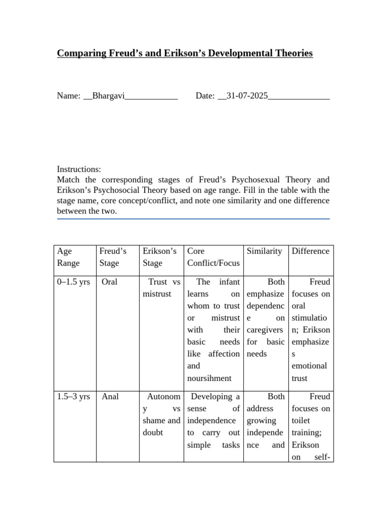 Freud vs. Erikson: Developmental Stages | PDF | Psychological Theories ...