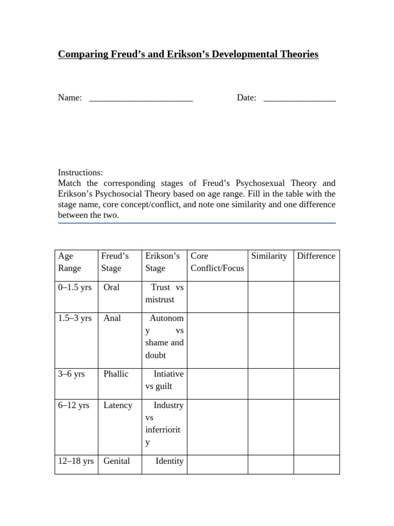 Freud vs. Erikson: Developmental Stages | PDF