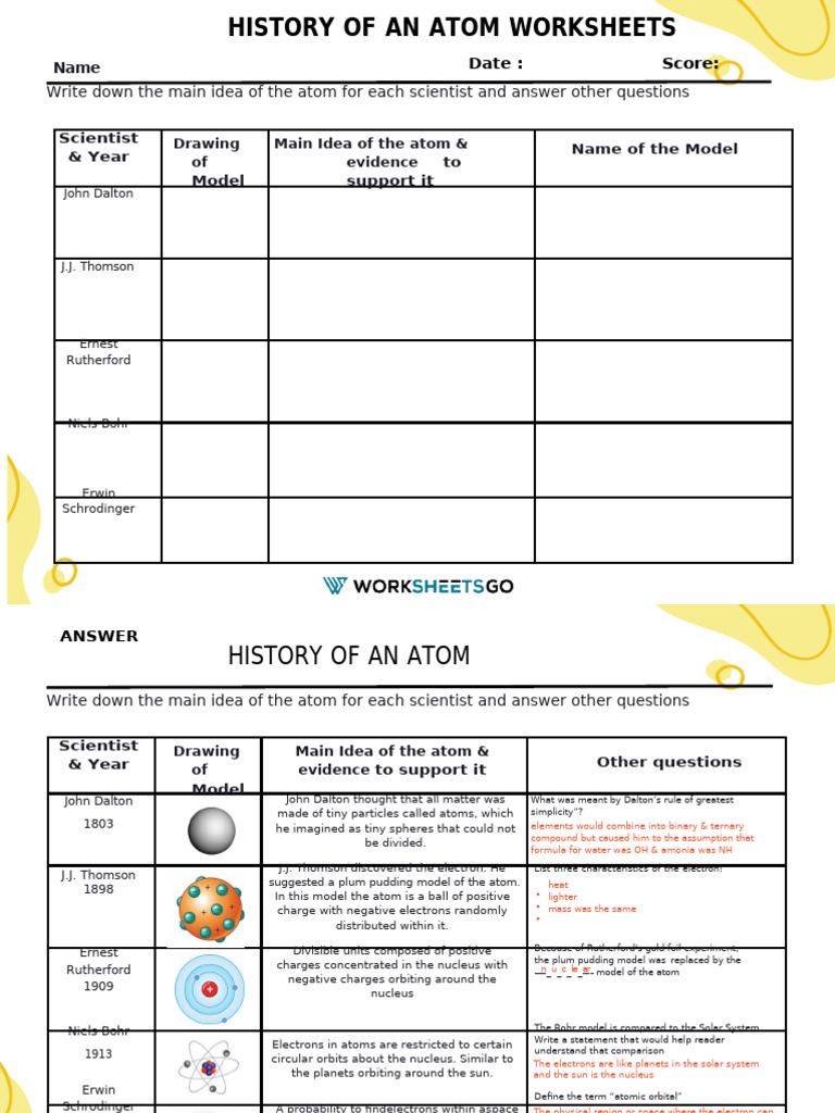 History of the Atom Worksheet Guide | PDF | Atoms | Atomic Nucleus