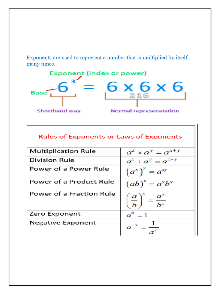 Class 8 Exponents and Powers Worksheet | PDF