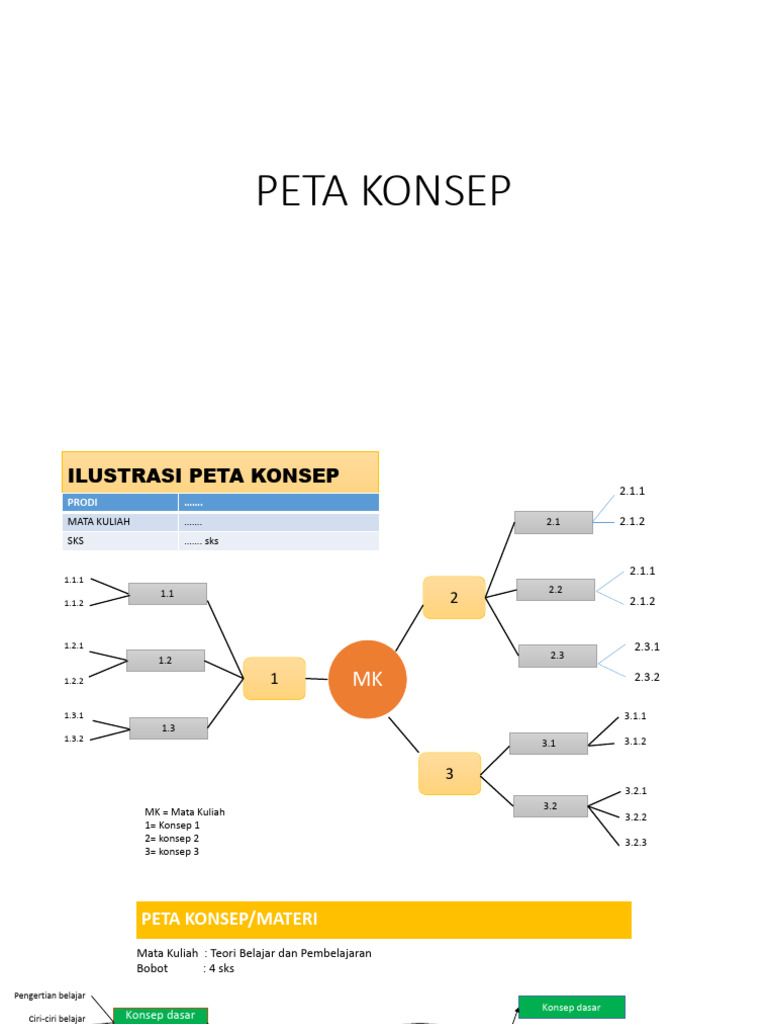 Contoh Peta Konsep - TBP | PDF