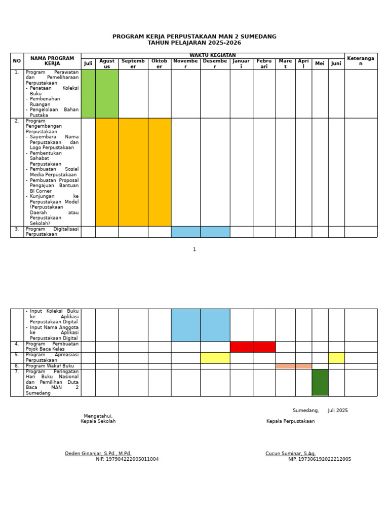 Program Kerja Perpustakaan Man 2 Sumedang 2025-2026 | PDF